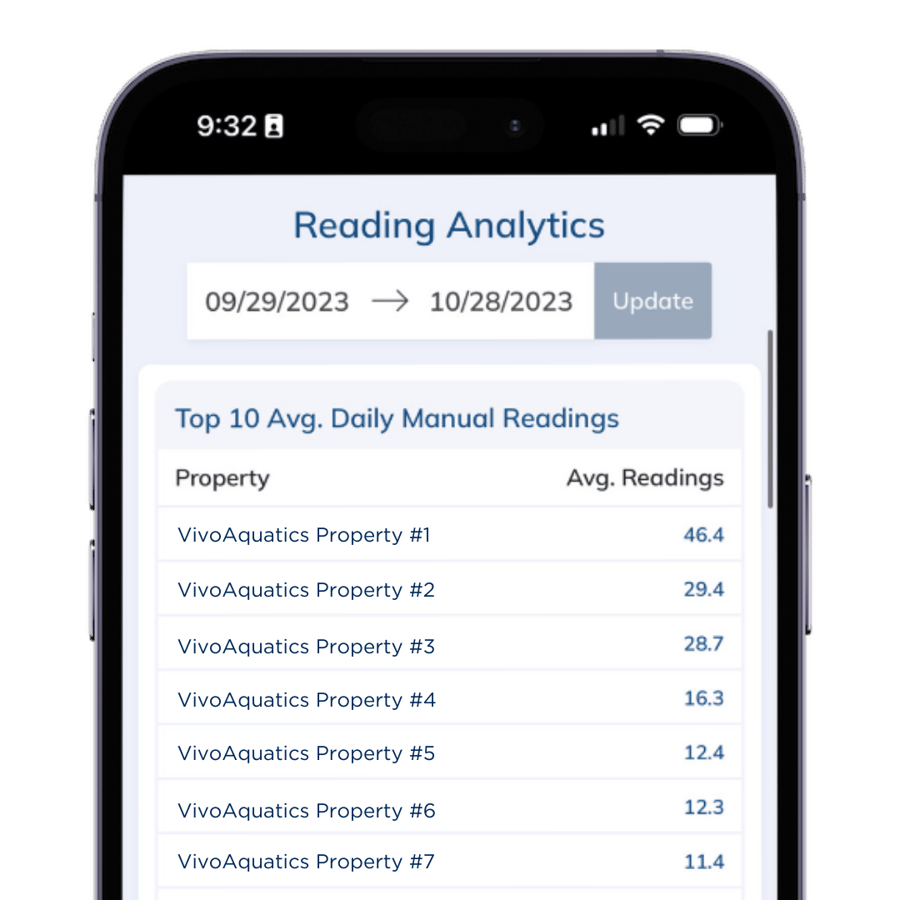 Exploring VivoAquatics New Reporting Dashboard for Commercial Pools